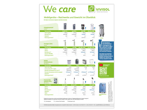 VIVIRezept | Sauerstoffversorgung: Rezept & Verordnungsservice ...